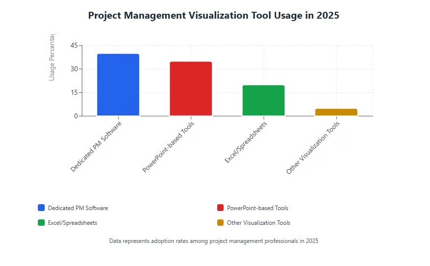 Office Timeline Review 2026: Features, Pricing, Pros & Cons